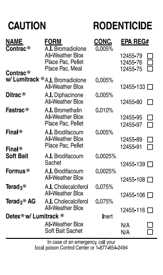 Punch Cards for Rodent Stations- Sintra-Plastic Material 3.5 x 2 inch ...