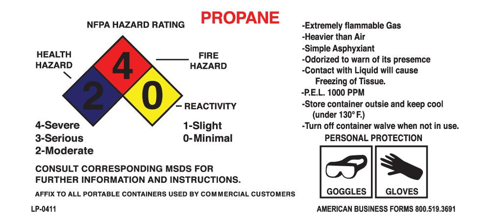 Propane Gas Label